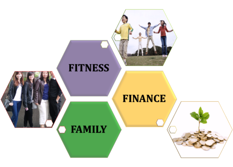 Why 3F – Fam1st Malaysia